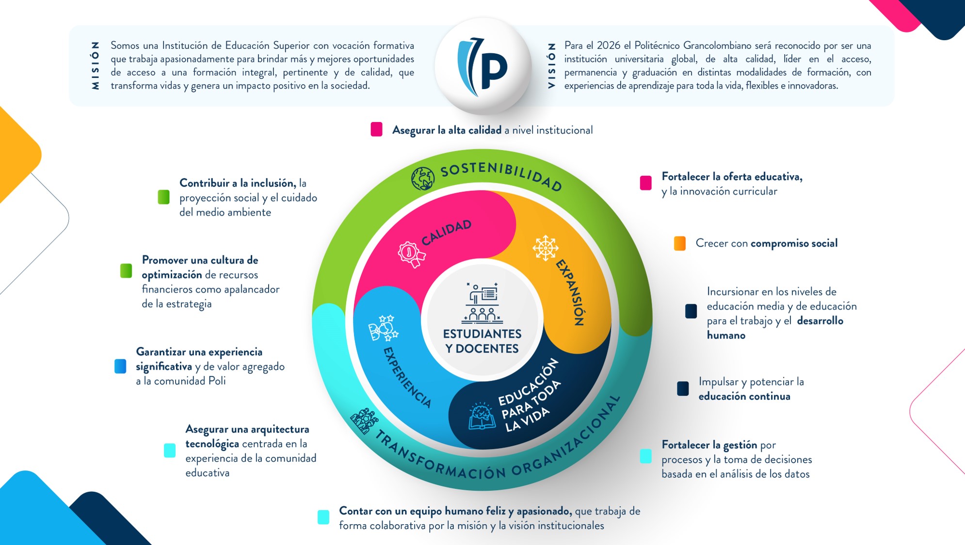 Institucional | Politécnico Grancolombiano